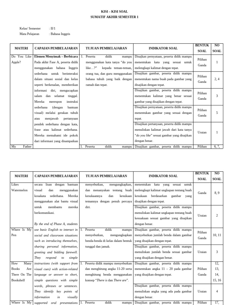 Kisi Asas Ganjil Bing Kelas 2 | PDF