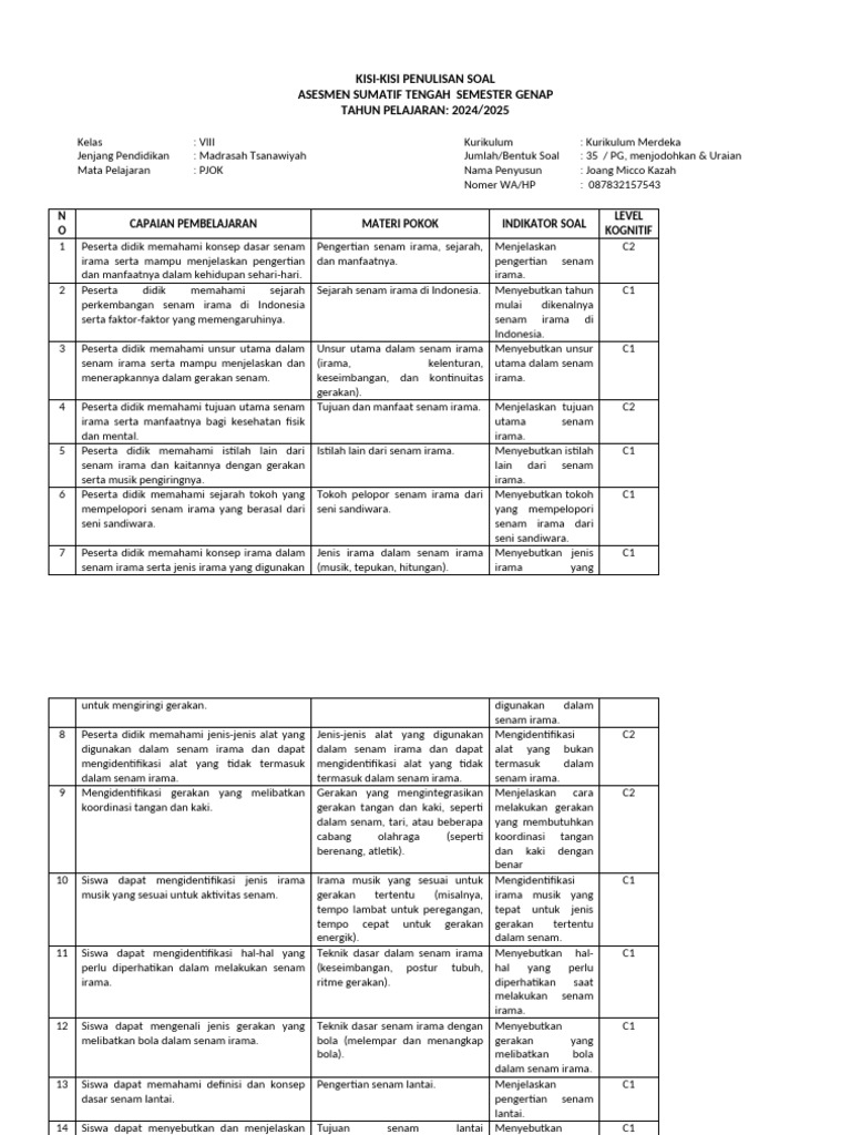 Kisi Kisi Soal Asts Genap Tp. 24-25-Kumer Kelas 8 | PDF