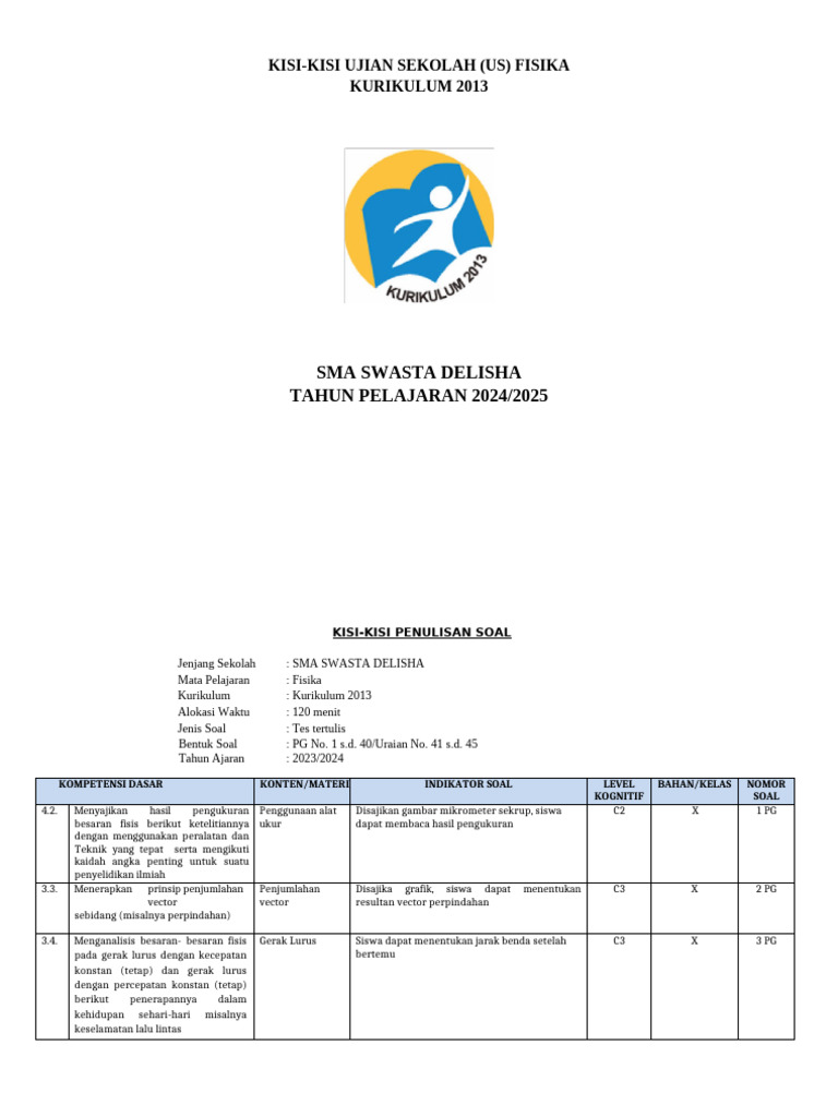 02 Kisi-Kisi US - SMA - Fisika - Ringga Logawe - 2024-2025 | PDF