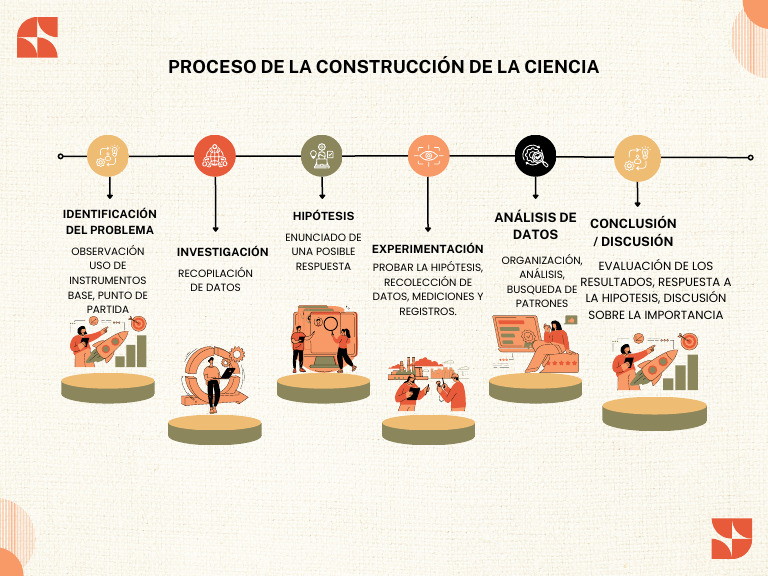 Proceso de La Construcción de La Ciencia | PDF