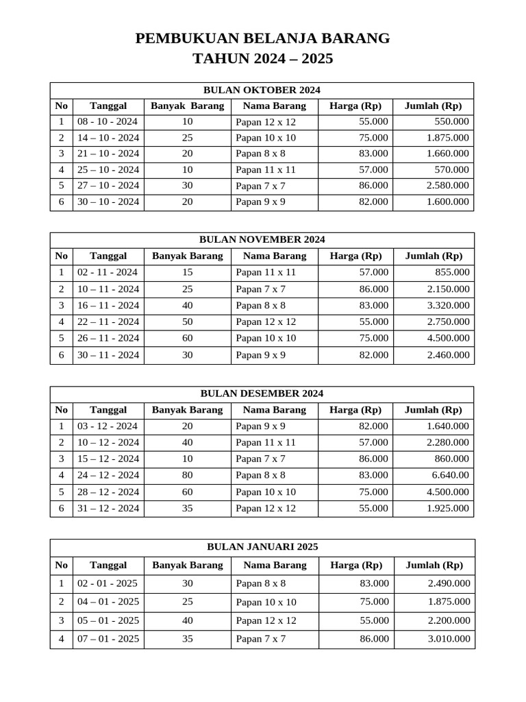PEMBUKUAN BELANJA BARANG (Autosaved) | PDF