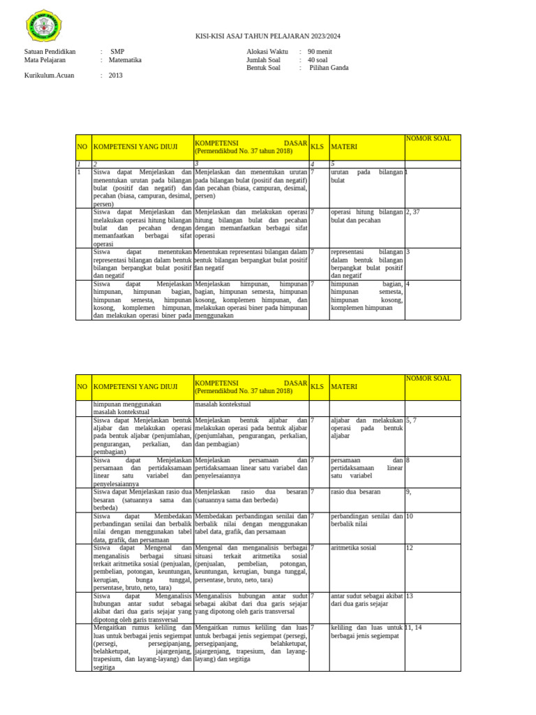 Draf Kisi Kisi Matematika SMP Mkks Jember 23-24 | PDF