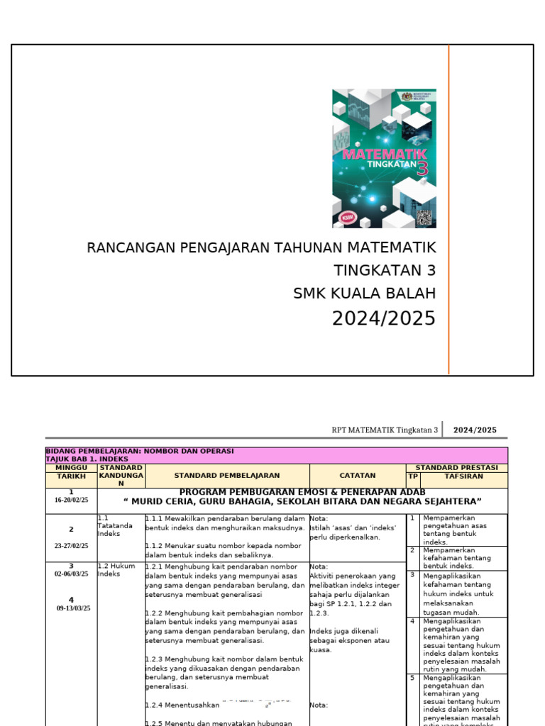 RPT MATEMATIK T3 2025 | PDF