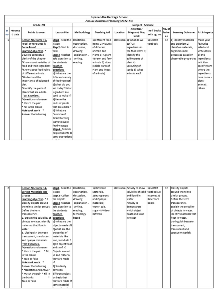 Grade VI Science 1665132795 | PDF | Textiles | Water
