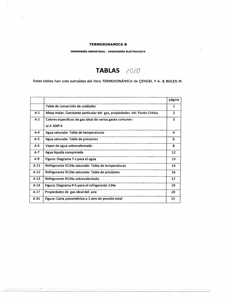 Tablas 2020 | PDF