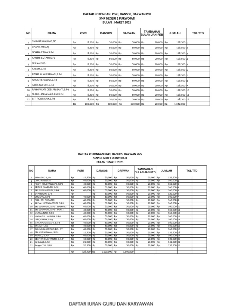 Iuran Baznas, Pgri DLL New | PDF