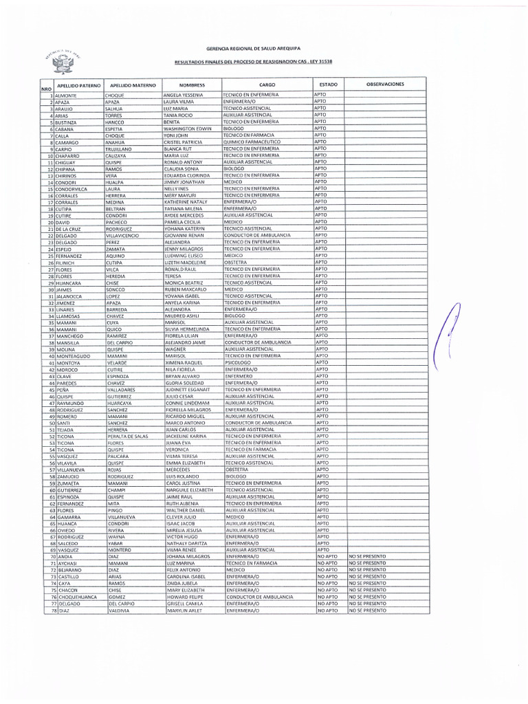 Nomina Final de Aptos y No Aptos | PDF