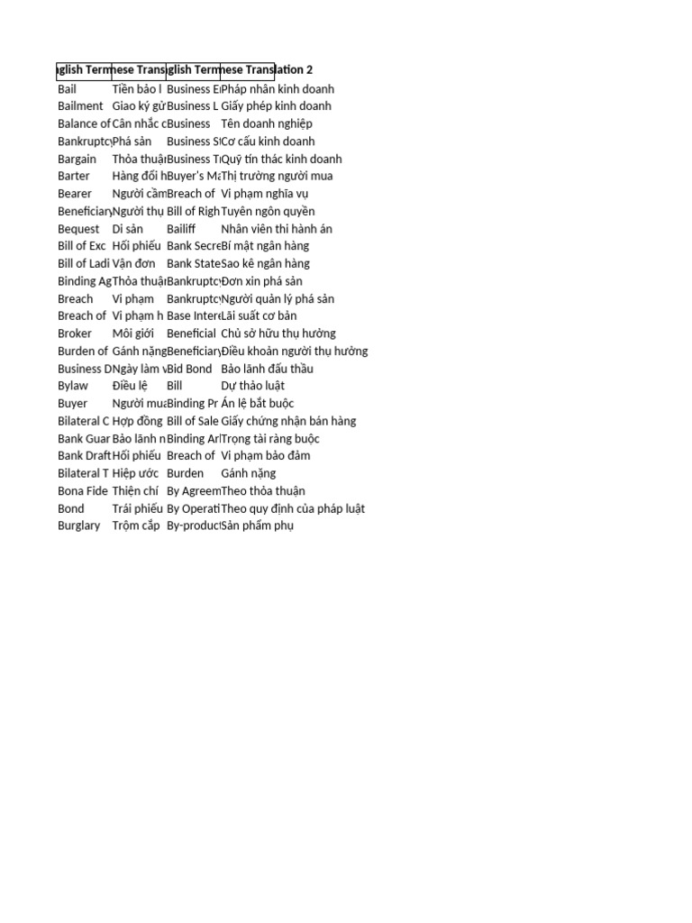 CISG Legal Terms B | PDF