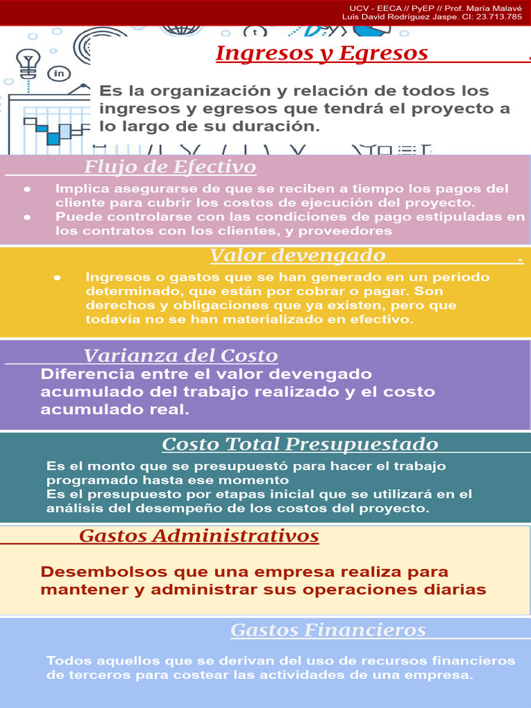 Infografia Ingresos y Egresos PyEP | PDF