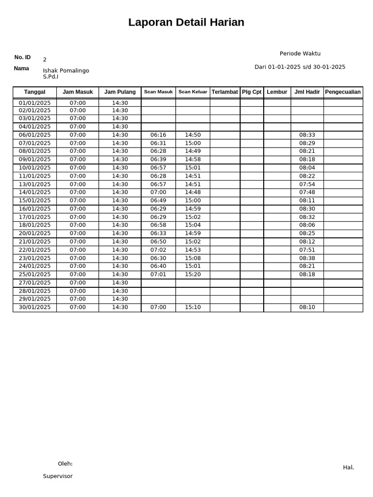 Absen Finger Januari | PDF