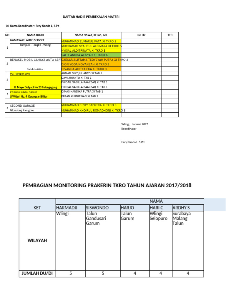 Pembagian Tkro Gel 2 2022 | PDF