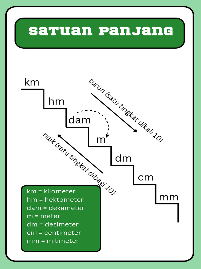 Satuan Panjang Poster Matematika | PDF