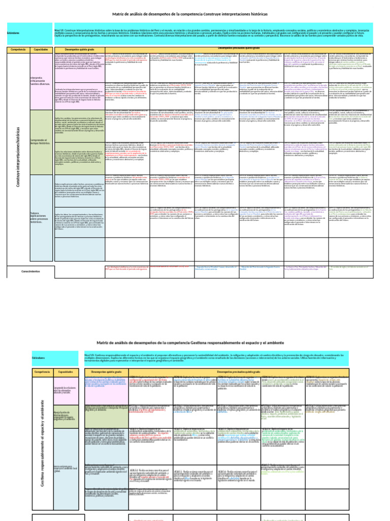 Matriz de Ccss Quinto | PDF | Sistema financiero | Sustentabilidad