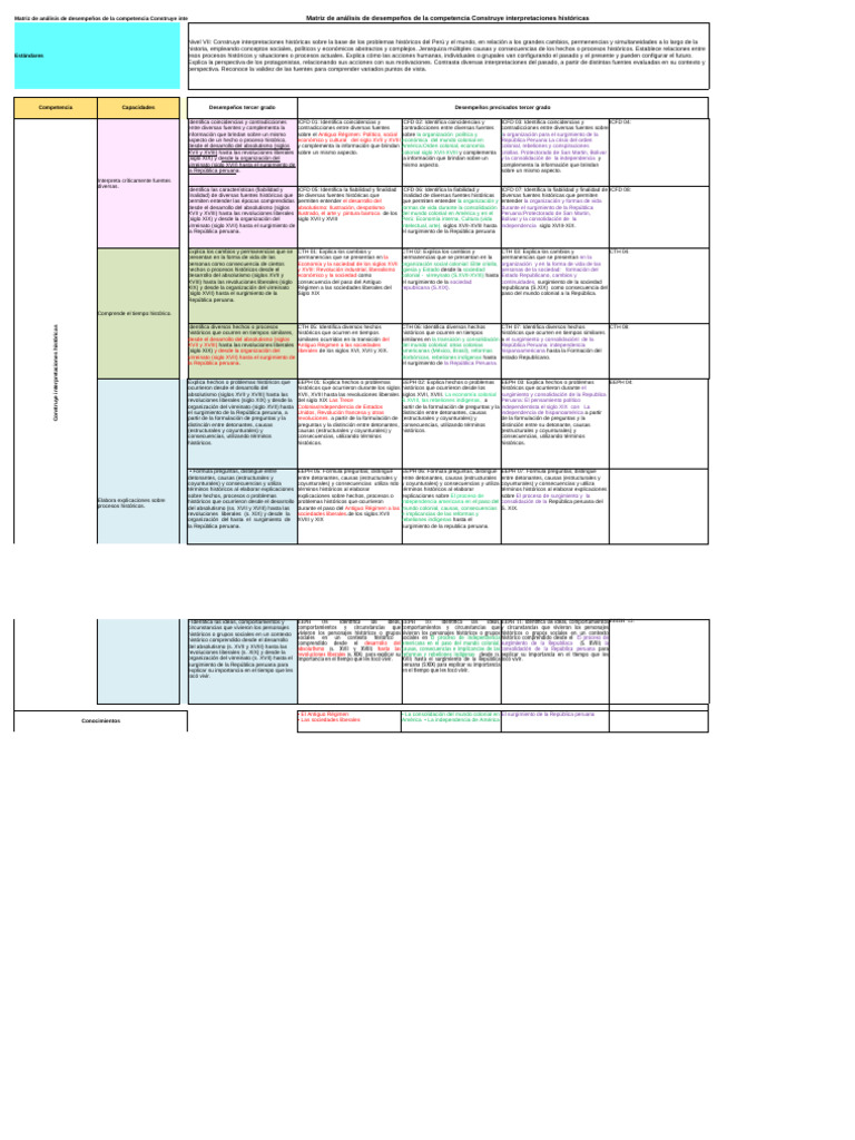Matriz de Ccss_tercero | PDF | Sustentabilidad | Degradación ambiental