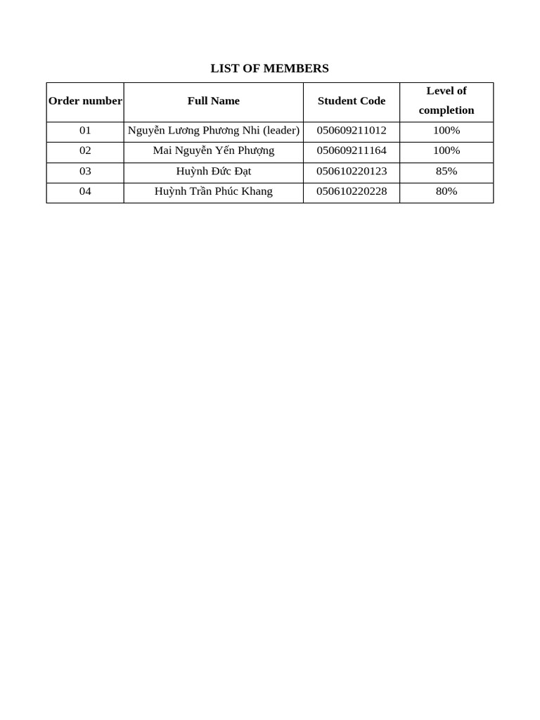 List of Members | PDF