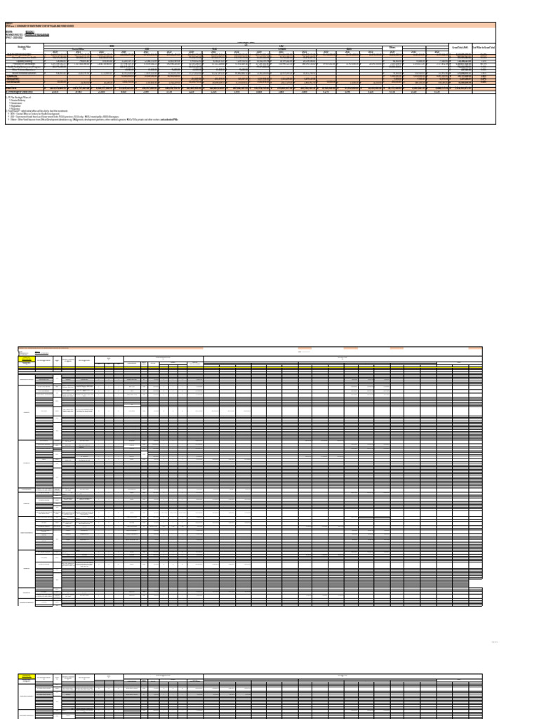 Pangasinan Liph 2020-2022 | PDF | Health Care | Public Services