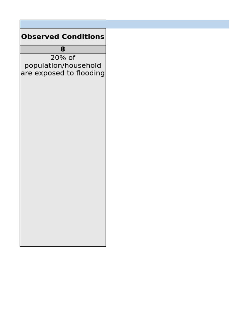 Workshop Template - Goals To PPAs | PDF | Natural Environment