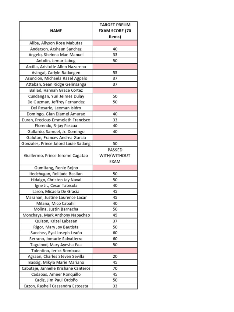 Calculus 1 Target Scores | PDF