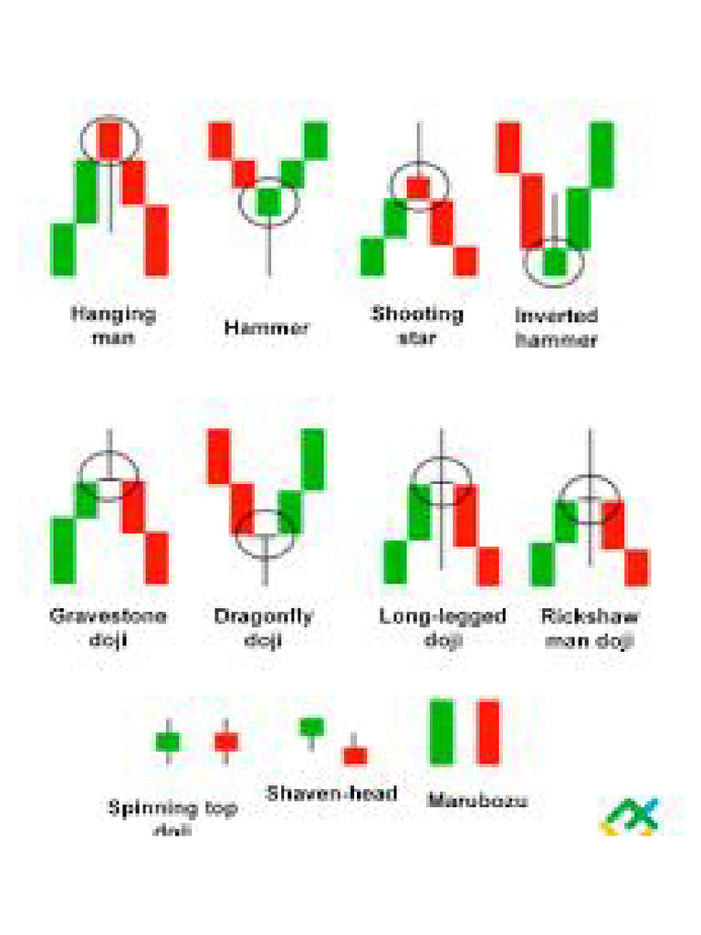 ICT Confirmation Rjected Candles | PDF