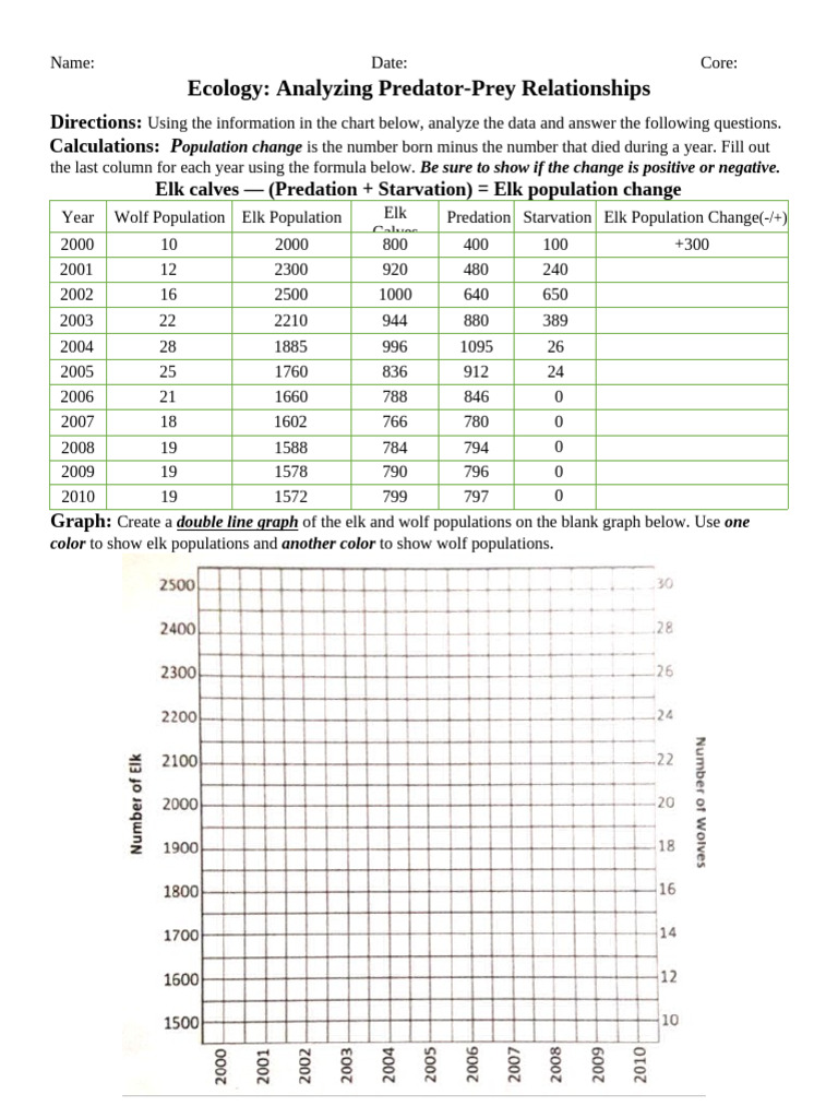 Analyzing Predator Prey Relationships | PDF | Predation | Biology