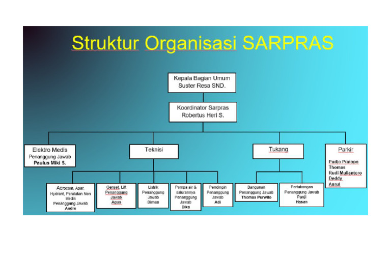 Sturktur Sarpras | PDF