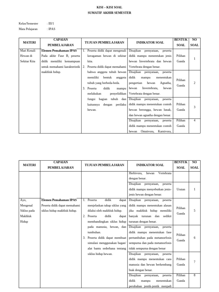 Kisi Asas Ganjil IPAS Kelas 3 | PDF