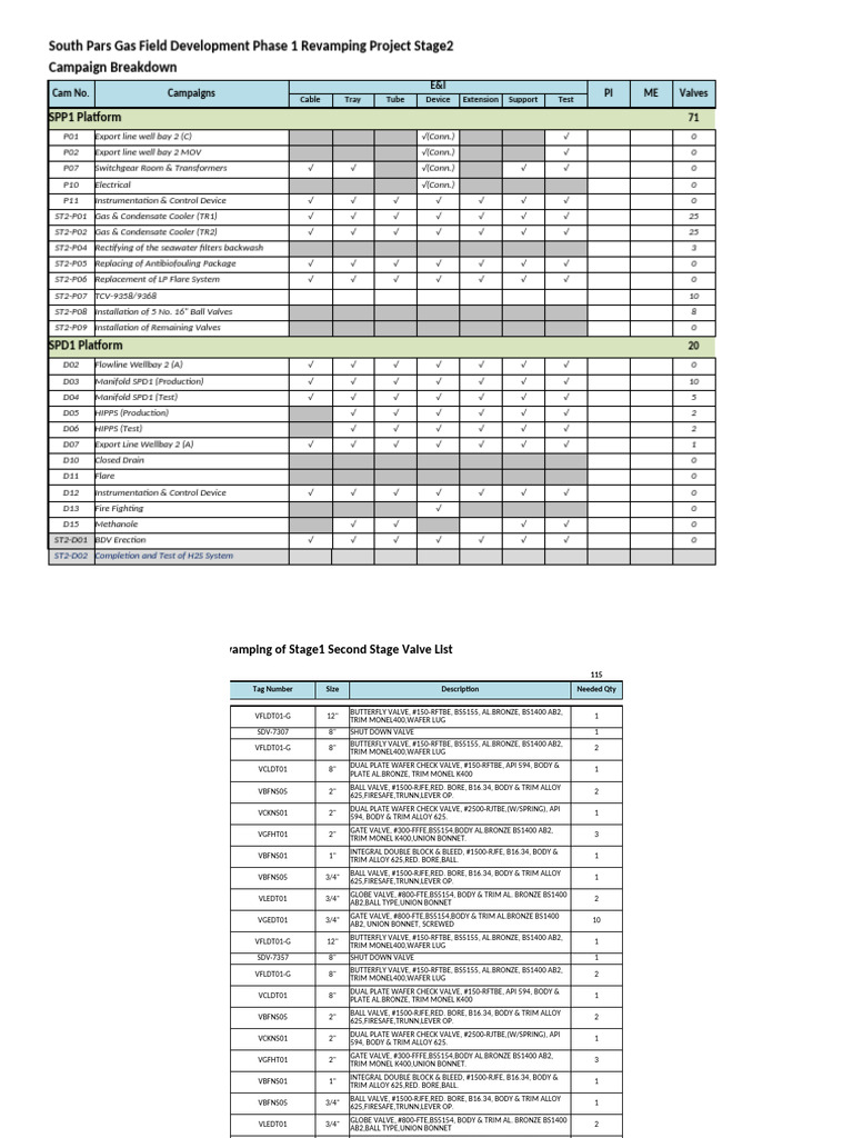 Revised Campaign Schedule ST2 | PDF | Valve | Equipment