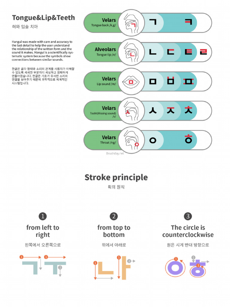 Korean Handwriting | PDF