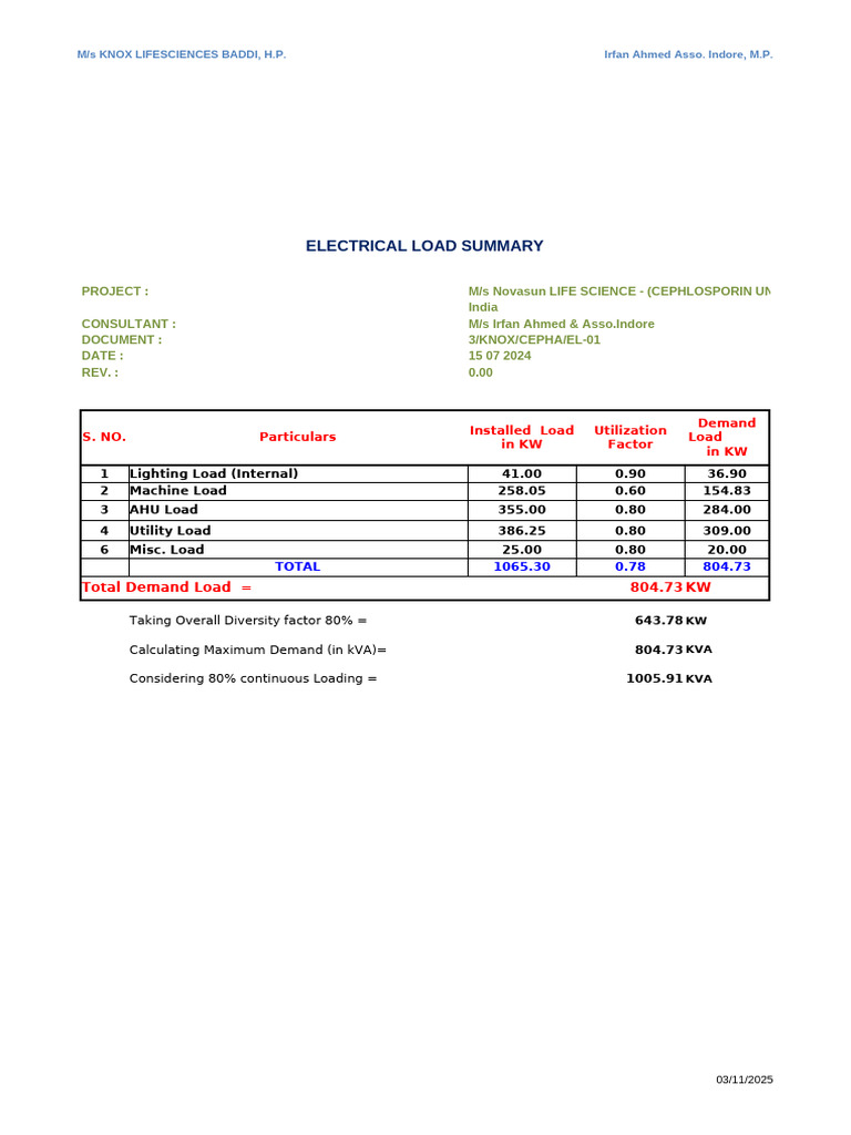 EL - Load Summary - 24 07 24 | PDF | Engineering Thermodynamics | Chemical Equipment