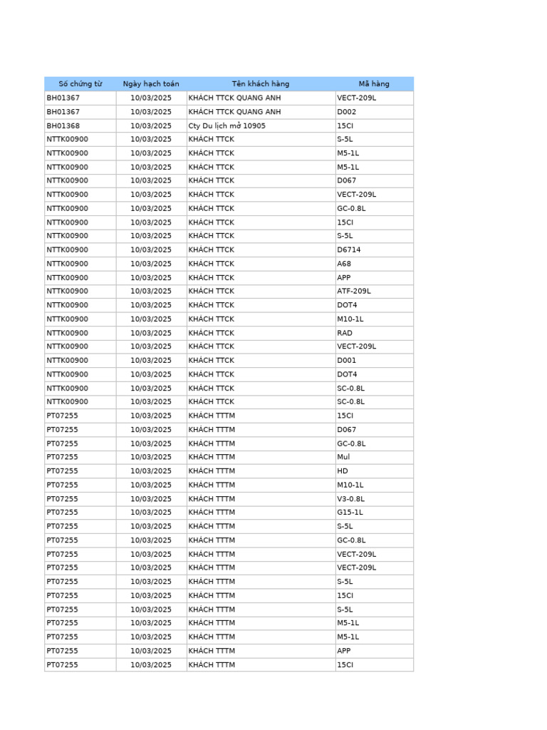 So Chi Tiet Ban Hang | PDF