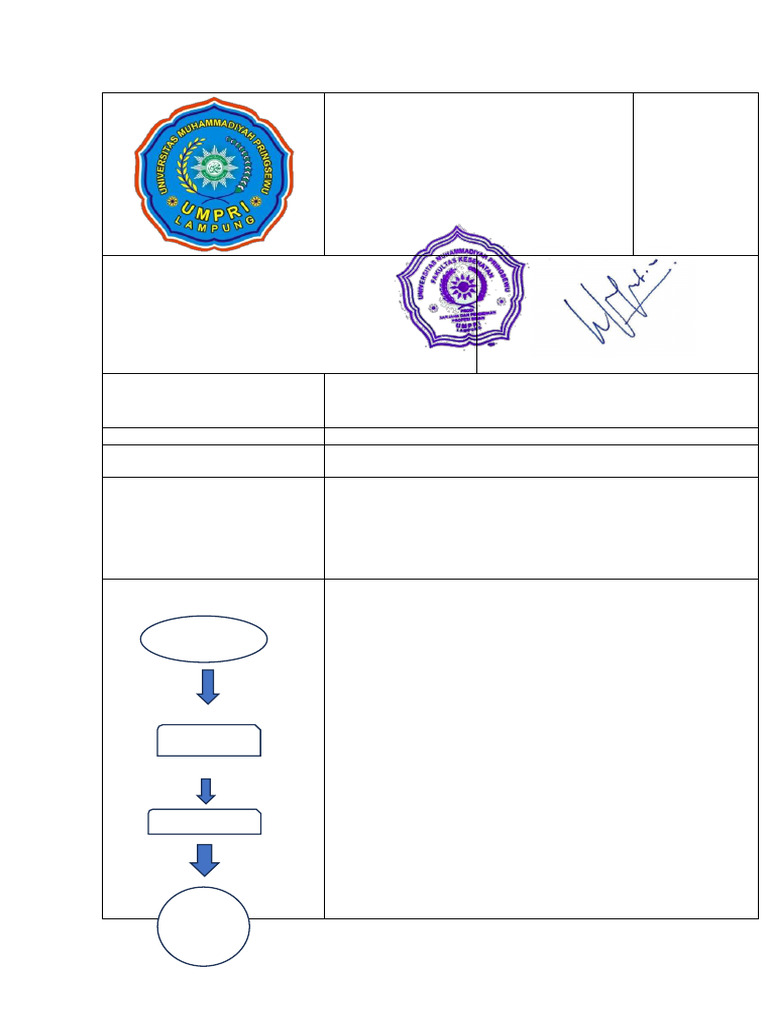SOP OSCE Pranikah | PDF