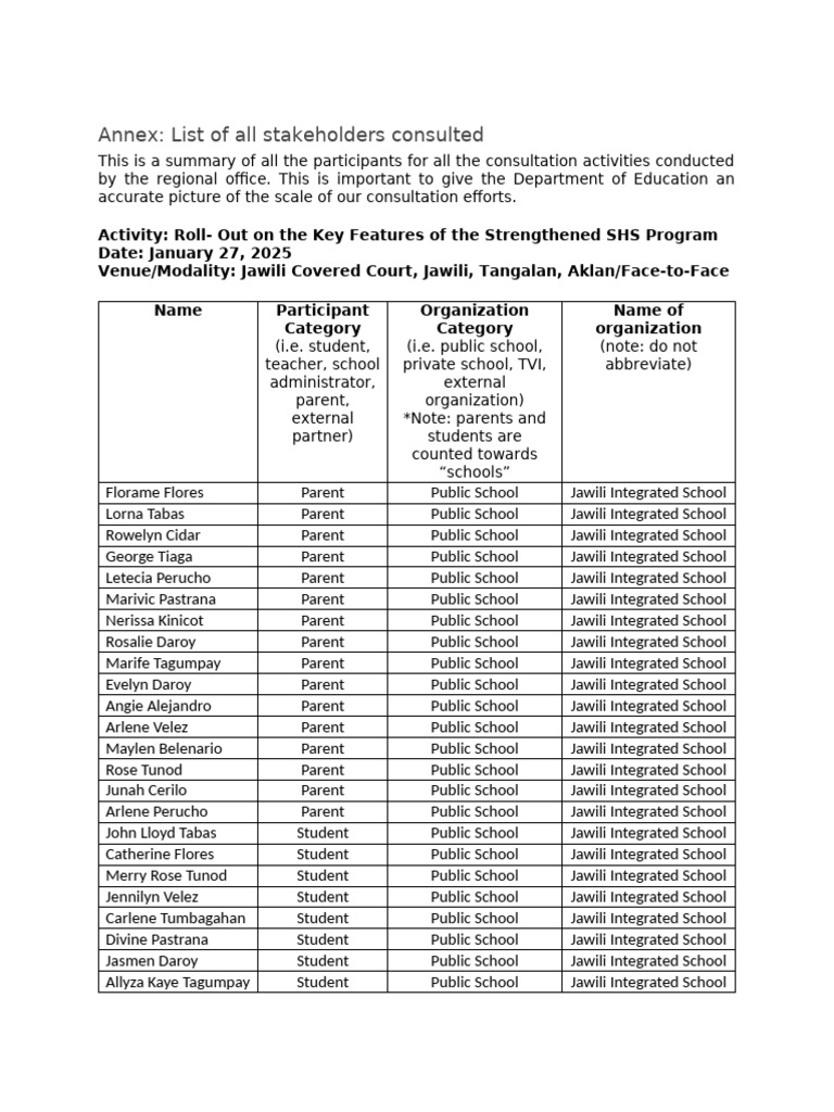 Shs Program Attendance | PDF