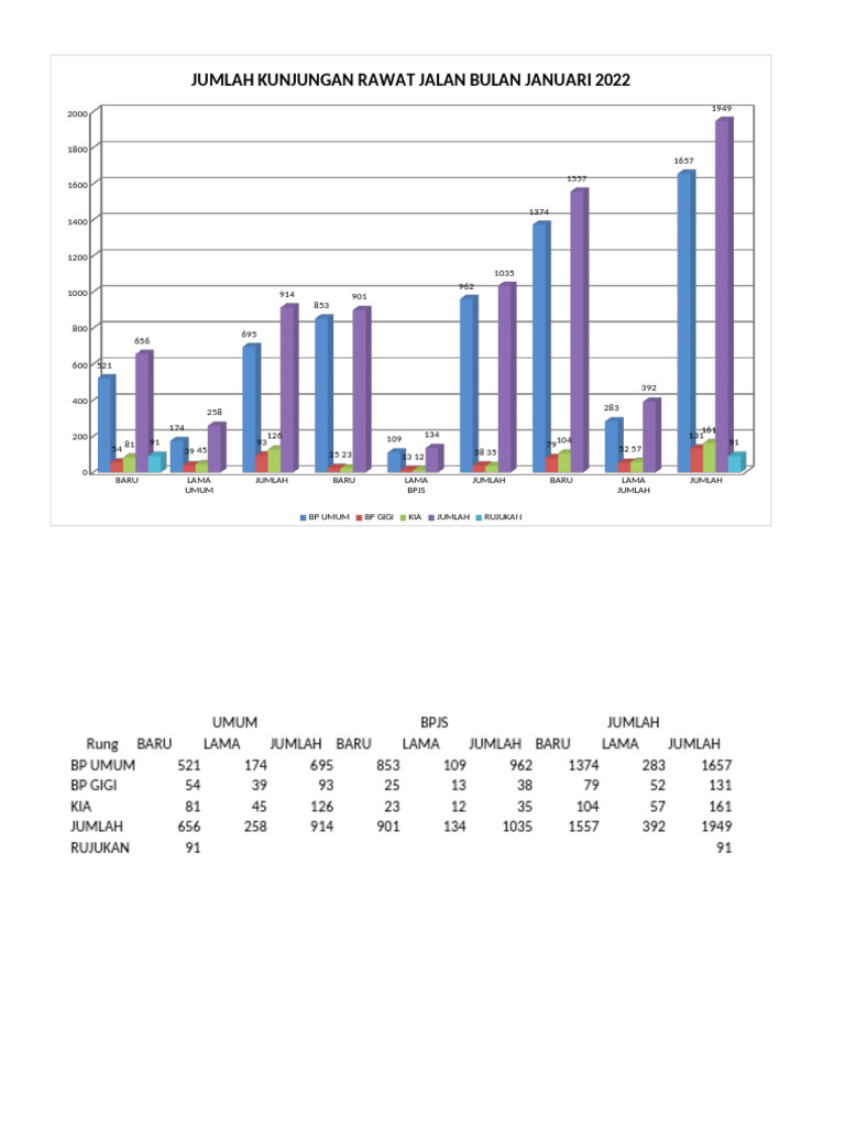 Grafik Kunjungan | PDF