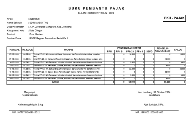 Bku-Pajak-Output Okt | PDF