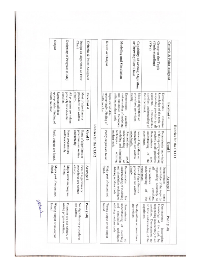 Data Structure Rubrics | PDF