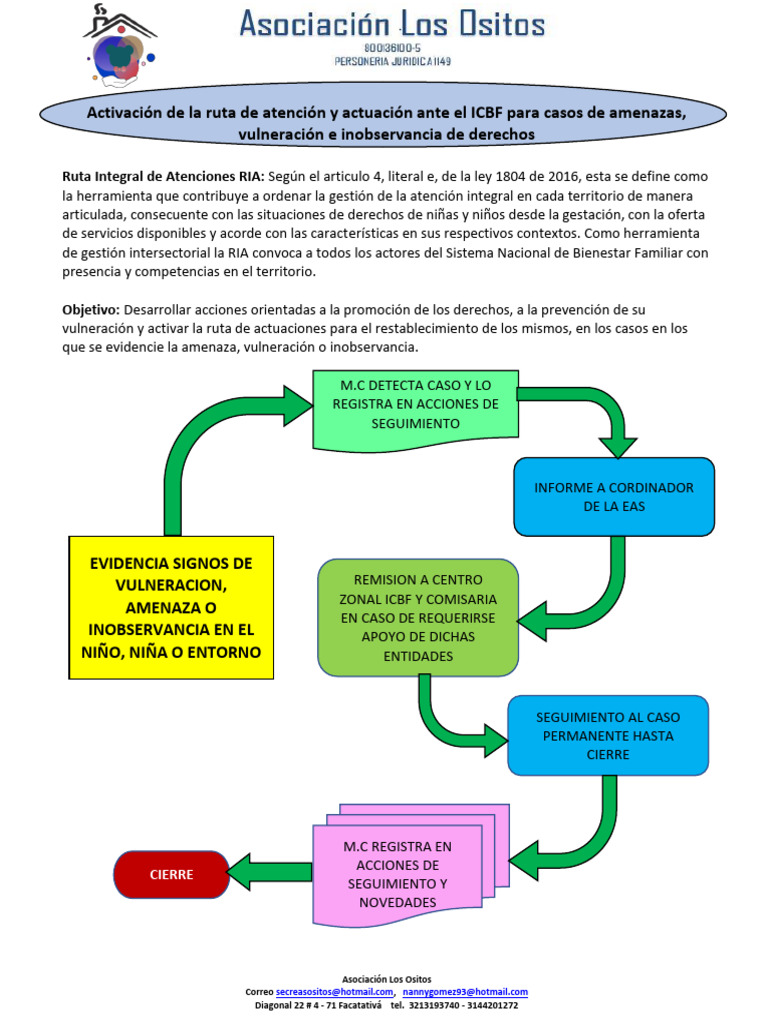 Ruta de Atención ICBF para Niños en Riesgo | PDF