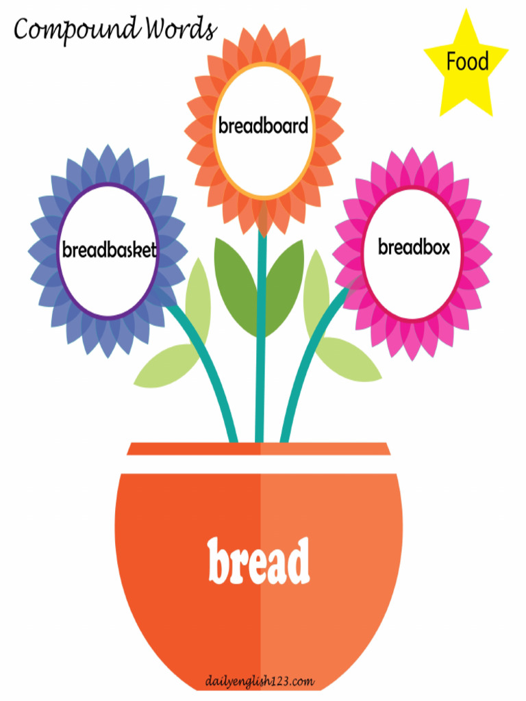 Compound Words Food | PDF