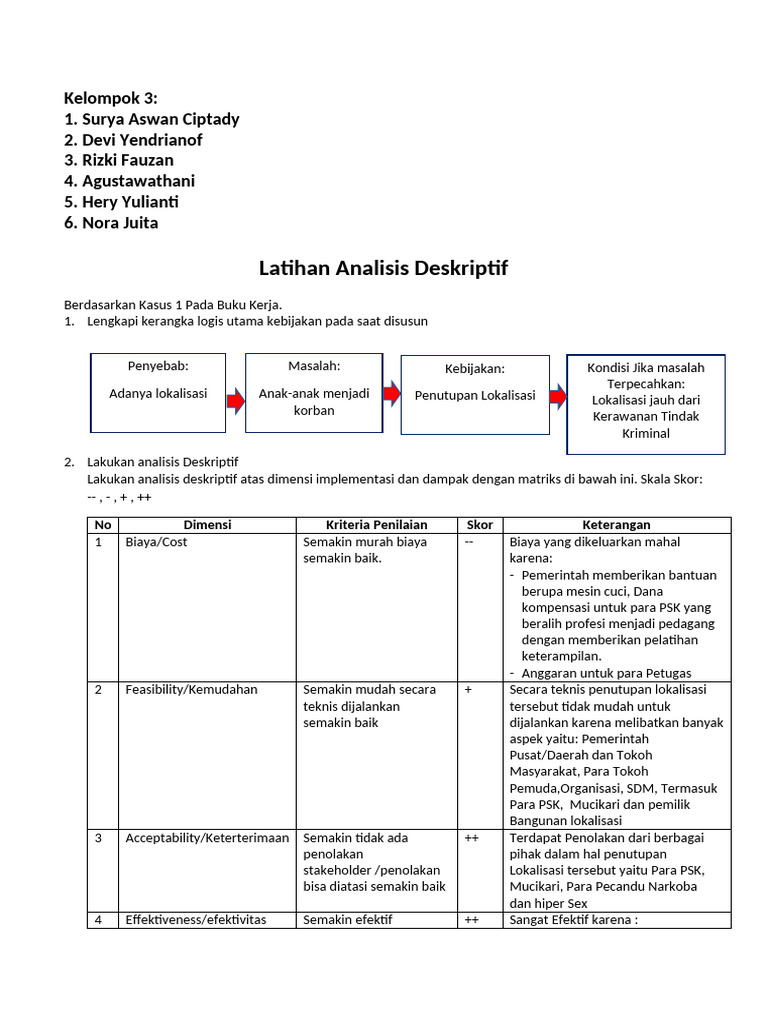 Analisis Deskriptif | PDF