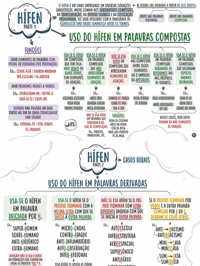 Mapas Mental - Gramtica - Hfen | PDF