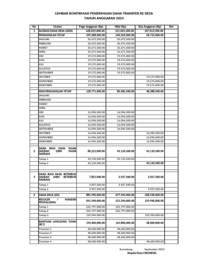 Konfirmasi Penerimaan Dana Desa 2023 | PDF
