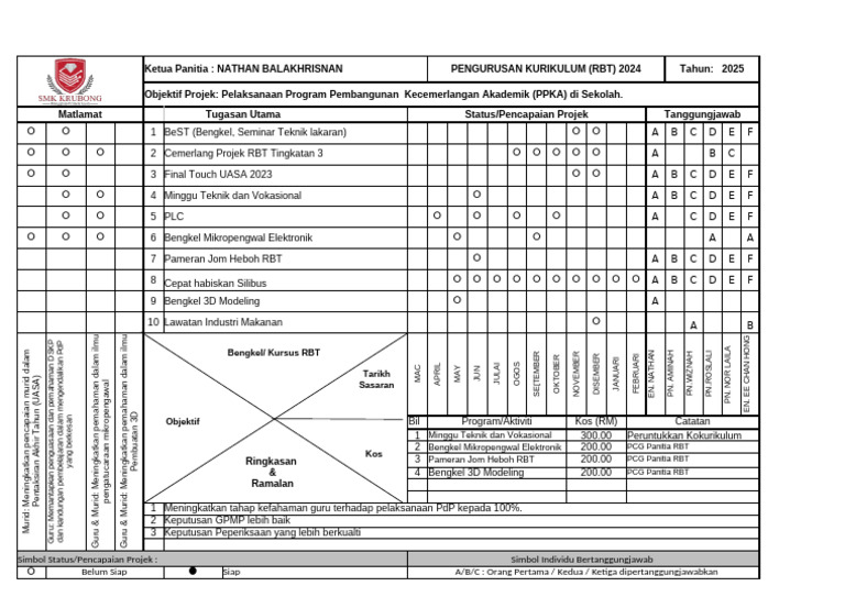 Oppm RBT Kruss 2025 | PDF