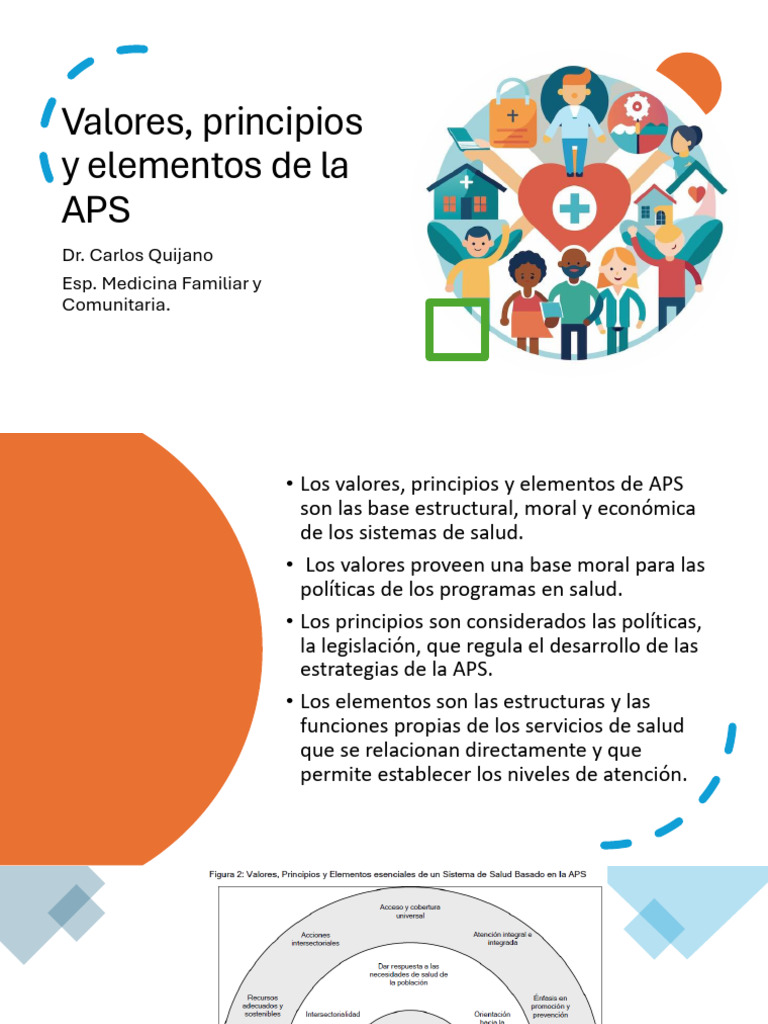 Semana 6, Valores, Principios y Elementos de La APS | PDF | Gestión de recursos humanos ...