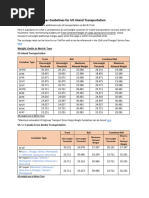MSC Container Weight Guidelines | PDF | Cargo | Freight Transport