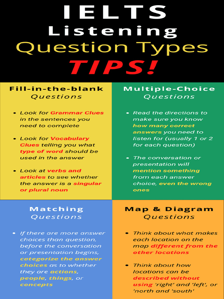 IELTS Listening Question Types | PDF