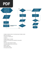 Algoritma Membuat Mie Goreng Instan | PDF