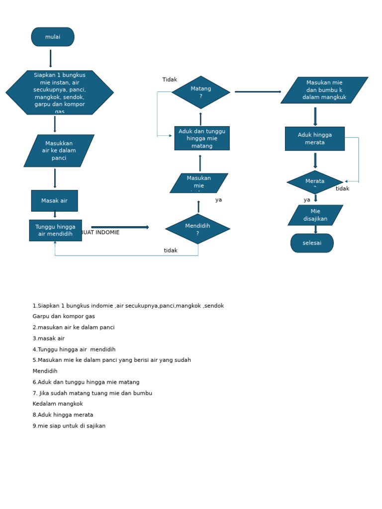 informatika Dafina 8.7 algoritma&flowchart m | PDF