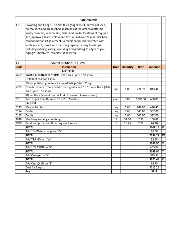 Rate Analysis SADAR ALI GRANITE STONE | PDF | Secondary Sector Of The ...