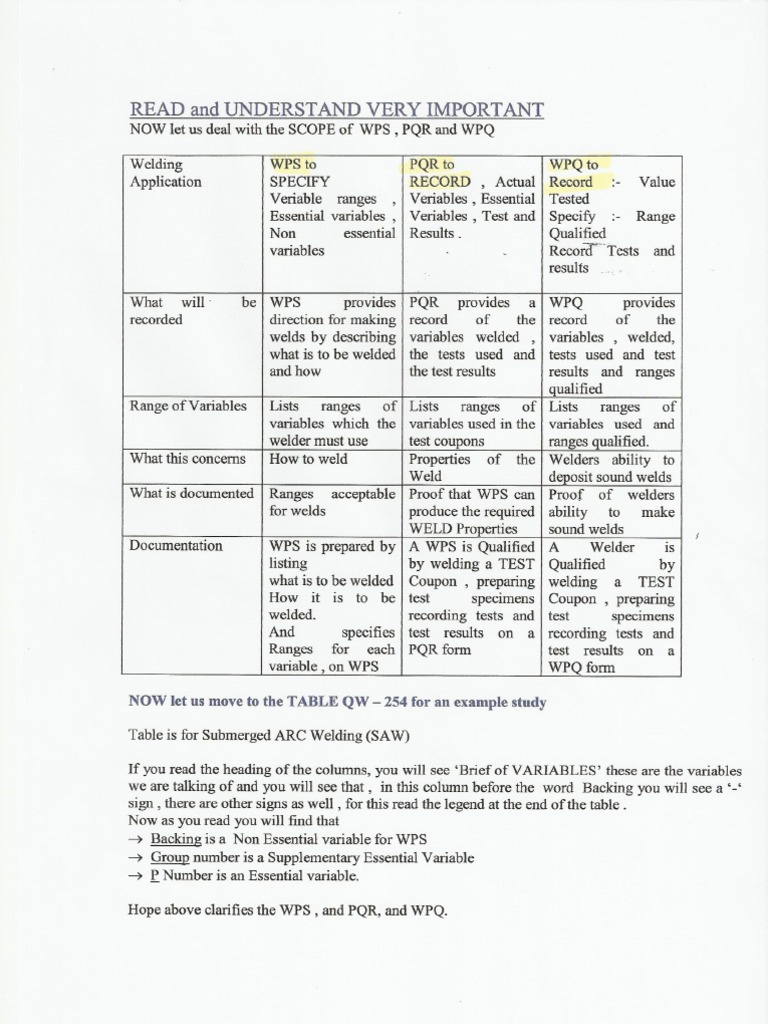 Aws CWI Exam Guide | PDF