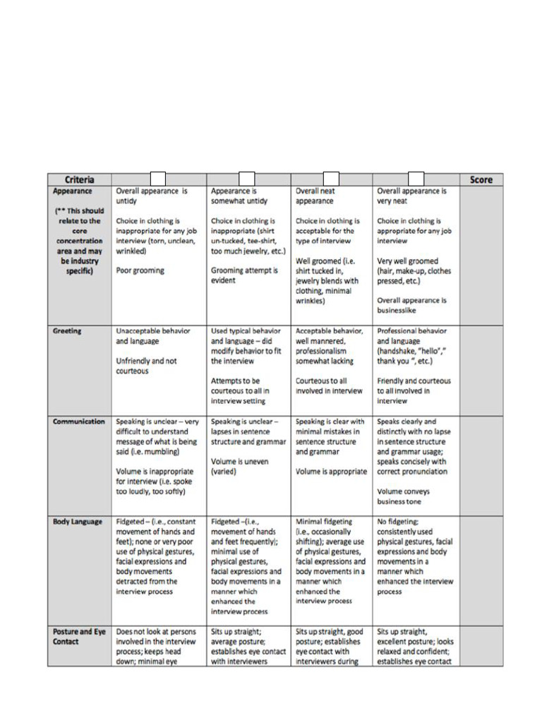 Job Interview Rubric | PDF