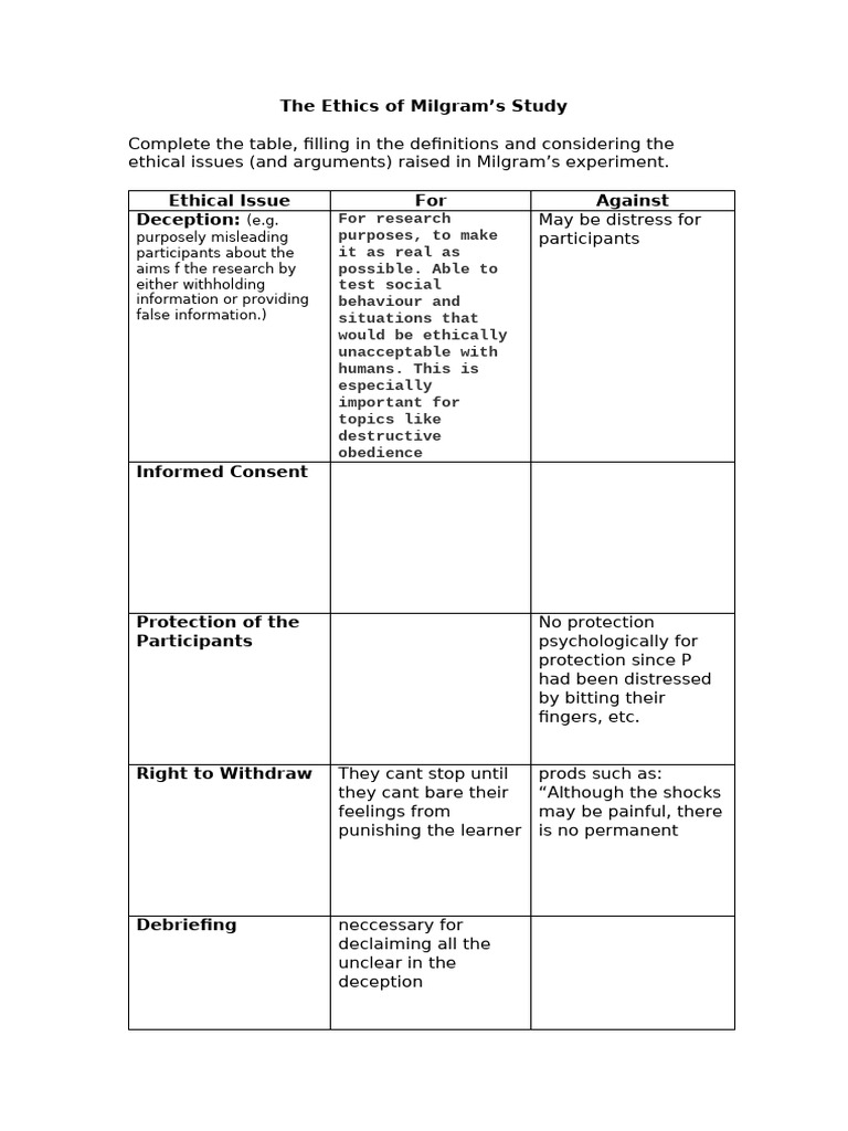Ethical Issues in Milgram's Experiment | PDF